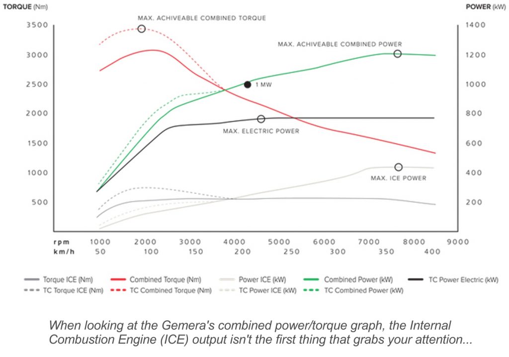 Swedish hypercar revolutionised the internal combustion engine?